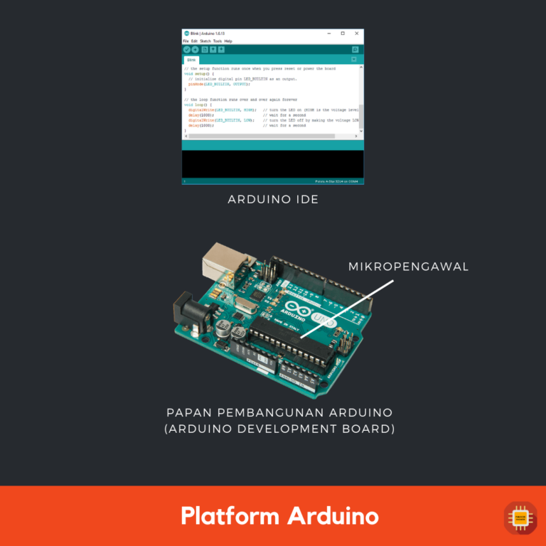 Apakah itu mikropengawal? - Pakcik.Engineer