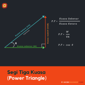 Apakah itu Faktor Kuasa (Power Factor)? - Pakcik.Engineer