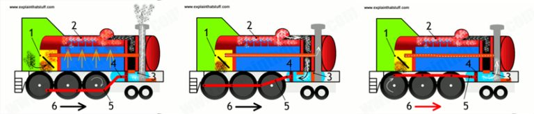 Mengenali Pelbagai Jenis Kereta Api (Rolling Stock) - Pakcik.Engineer
