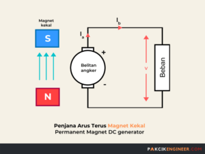 Penjana Arus Terus teruja-diri (Self-Excited DC Generator) - Pakcik ...