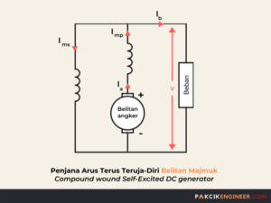 Penjana Arus Terus teruja-diri (Self-Excited DC Generator) - Pakcik ...