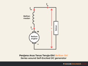Penjana Arus Terus teruja-diri (Self-Excited DC Generator) - Pakcik ...