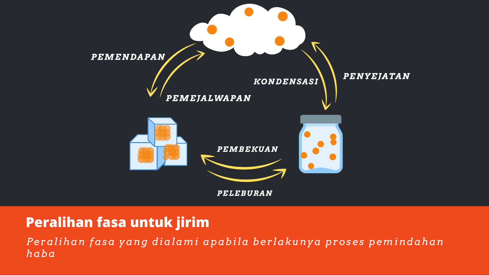 Apakah Itu Prinsip Pemindahan Haba? - Pakcik.Engineer
