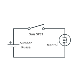 Jenis-jenis konfigurasi sentuhan suis - Pakcik.Engineer