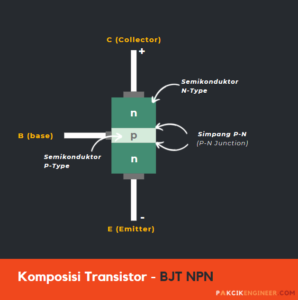 Apakah itu Transistor, serta jenis dan fungsinya? - Pakcik.Engineer
