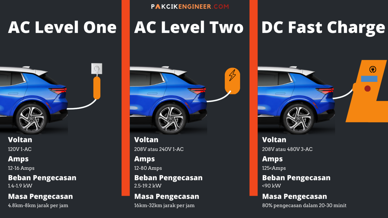 Kenderaan Elektrik (EV) - Pakcik.Engineer