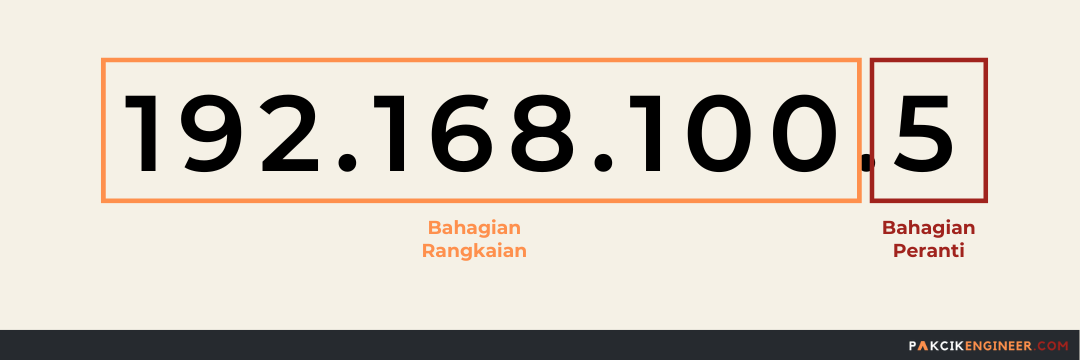 Apakah itu alamat IP? - Pakcik.Engineer
